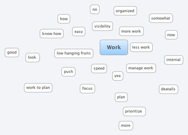 Work - Xmind - Mind Mapping App