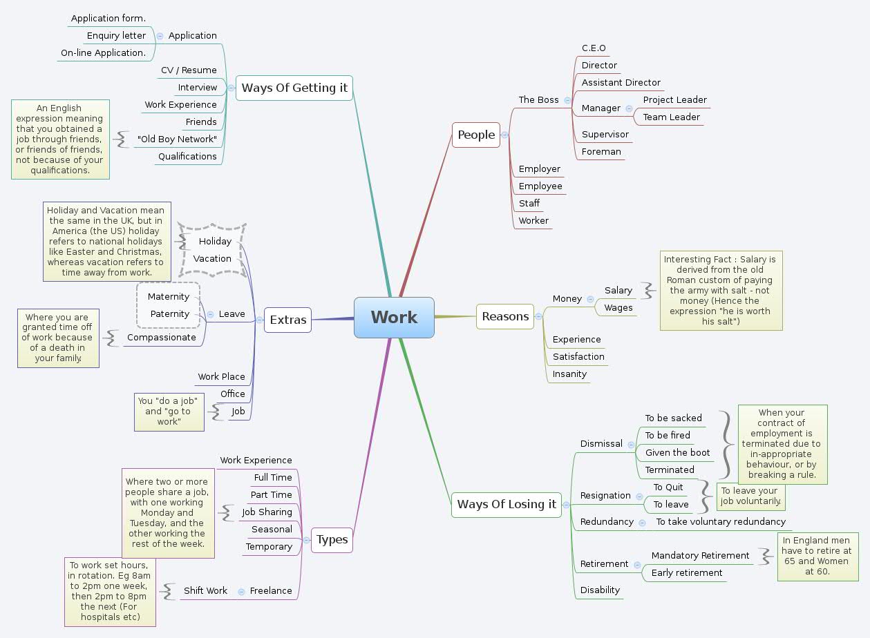 Work | Adrian Black - Xmind