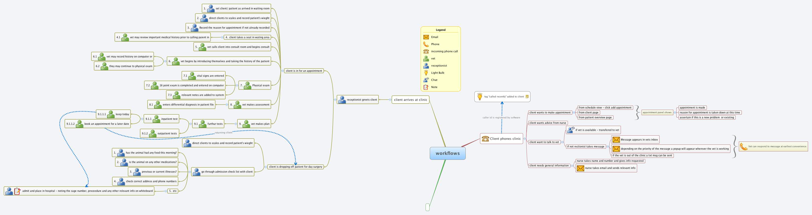 workflows | blissy48 - Xmind