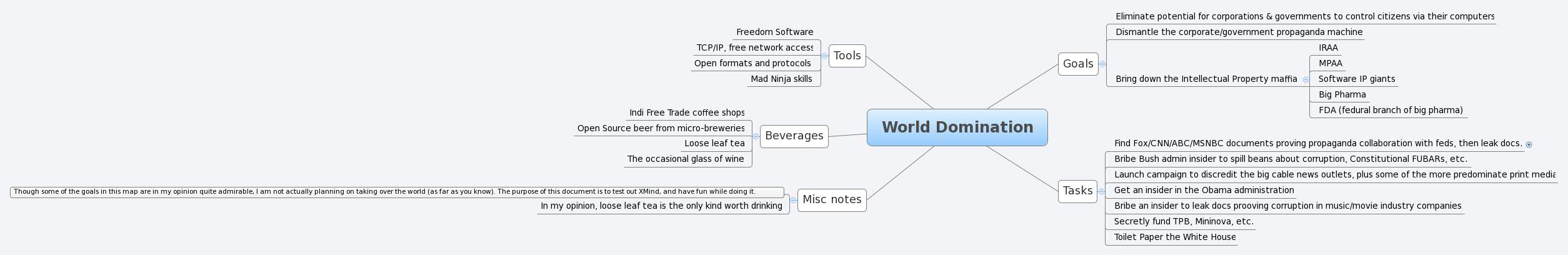 Xmind Share - Xmind - Mind Mapping App