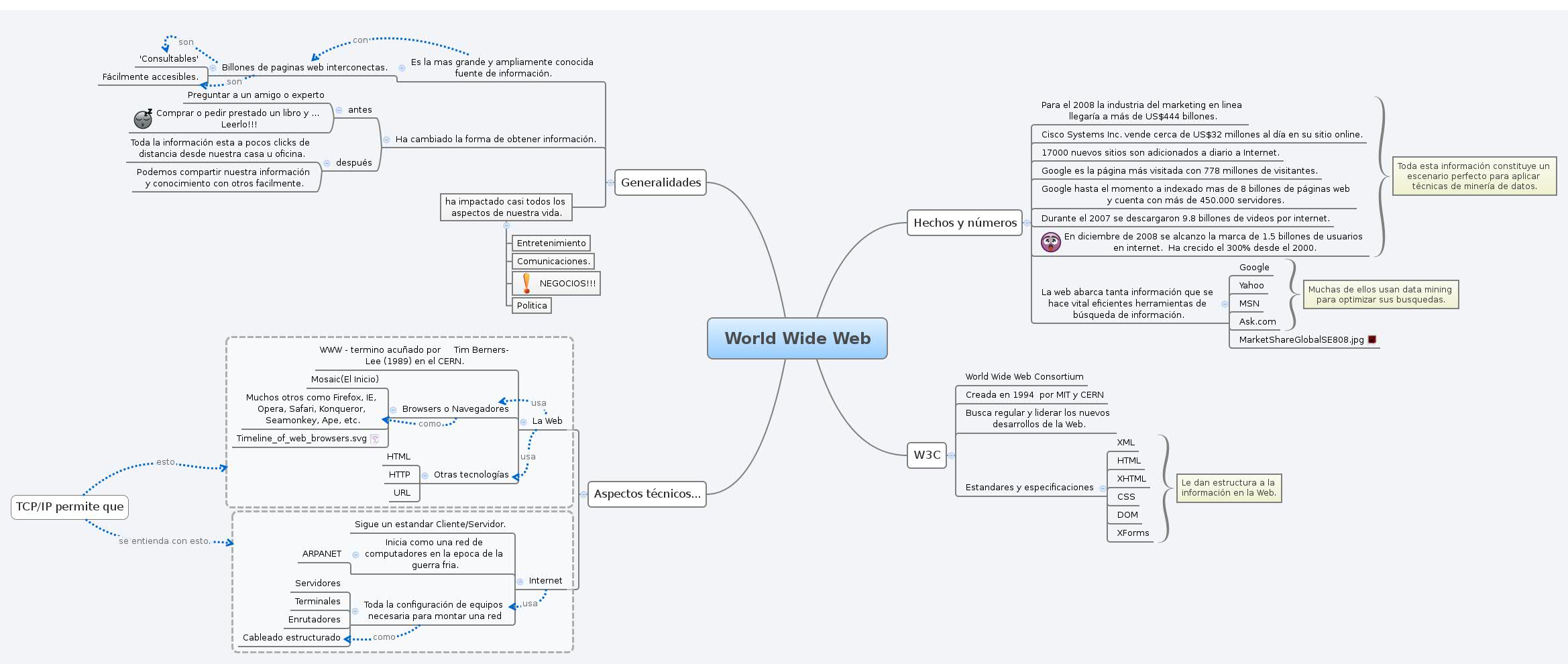 World Wide Web Andr s Calder n Xmind