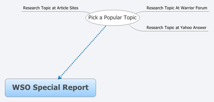 WSO Special Report | DjCrazySexy - Xmind