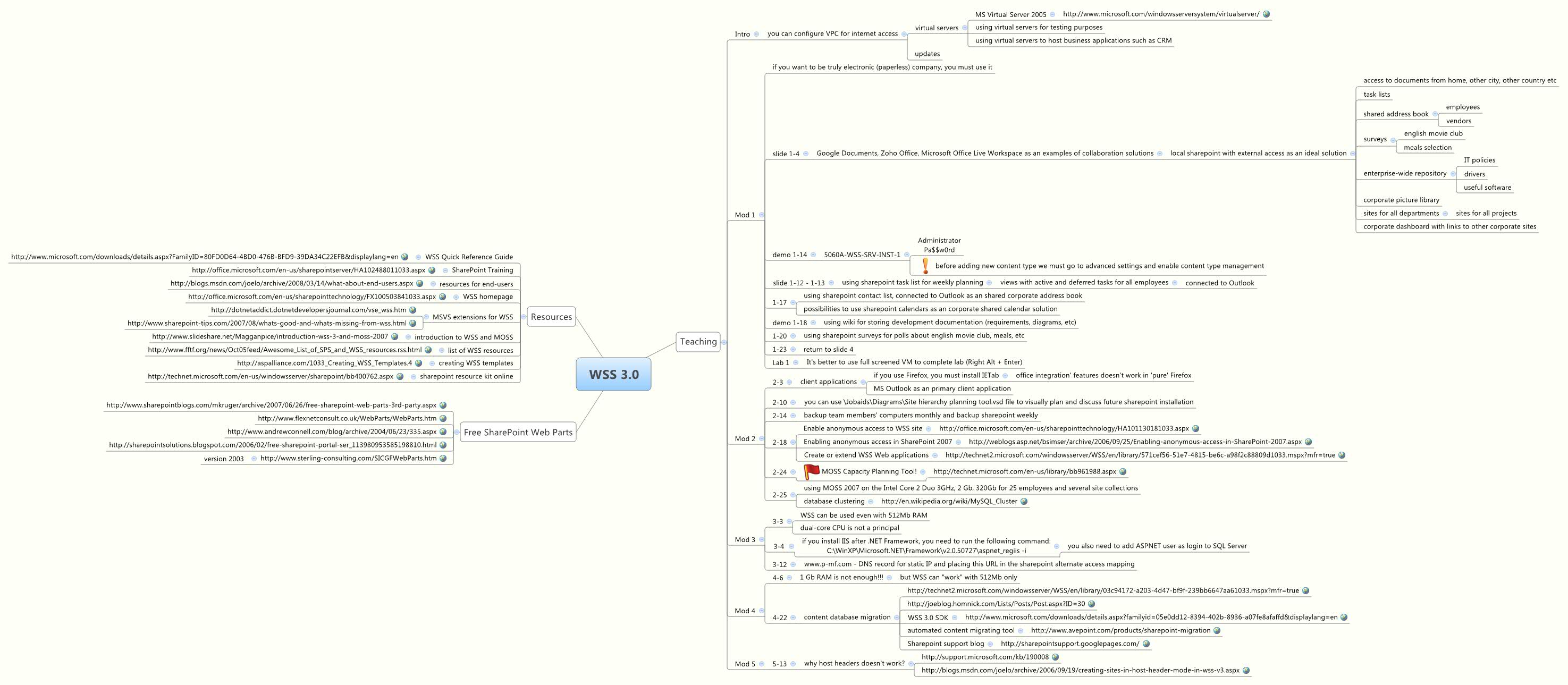 Xmind Share - Xmind - Mind Mapping App