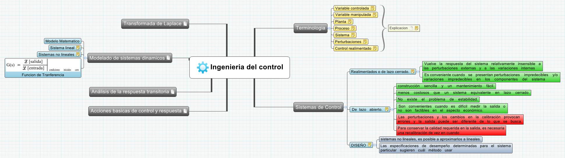 Ingenieria del control | E. Manuel Cerrón Angeles - Xmind