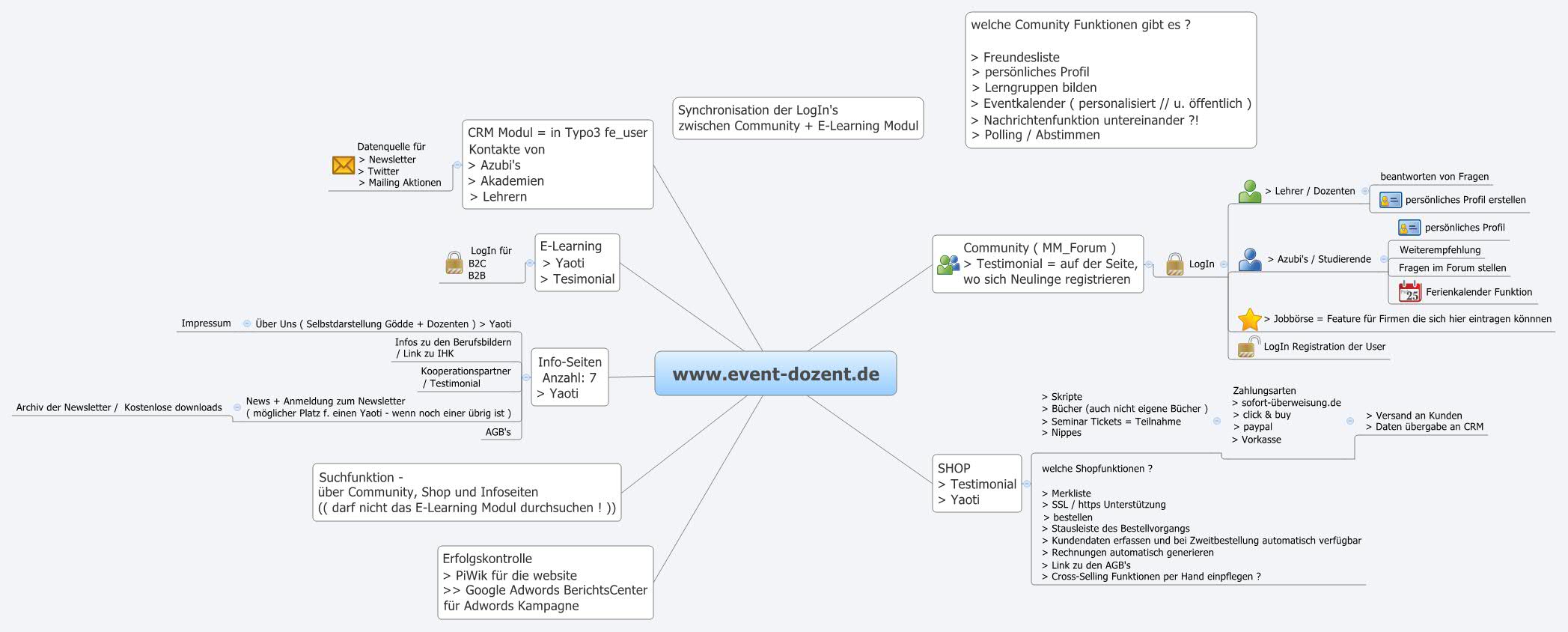 www.event-dozent.de - Xmind - Mind Mapping App