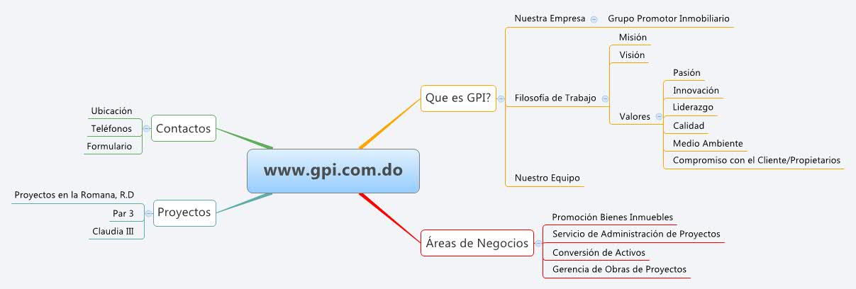 www.gpi.com.do | neo009 - Xmind