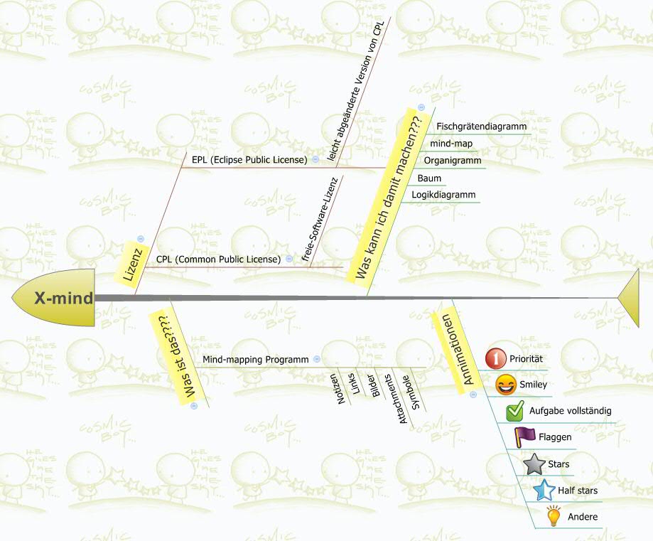 X-mind - Xmind - Mind Mapping App