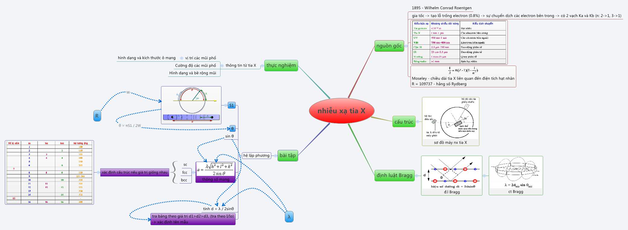 Xmind Share - Xmind - Mind Mapping App