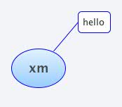 xm - Xmind - Mind Mapping App