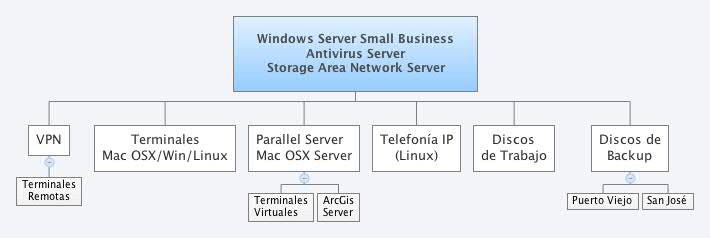 Windows Server Small Business Antivirus Server Storage Area Network ...