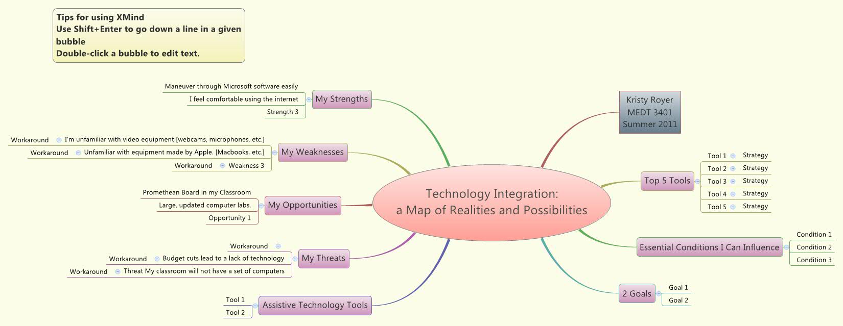 Technology Integration: a Map of Realities and Possibilities | kroyer1 ...