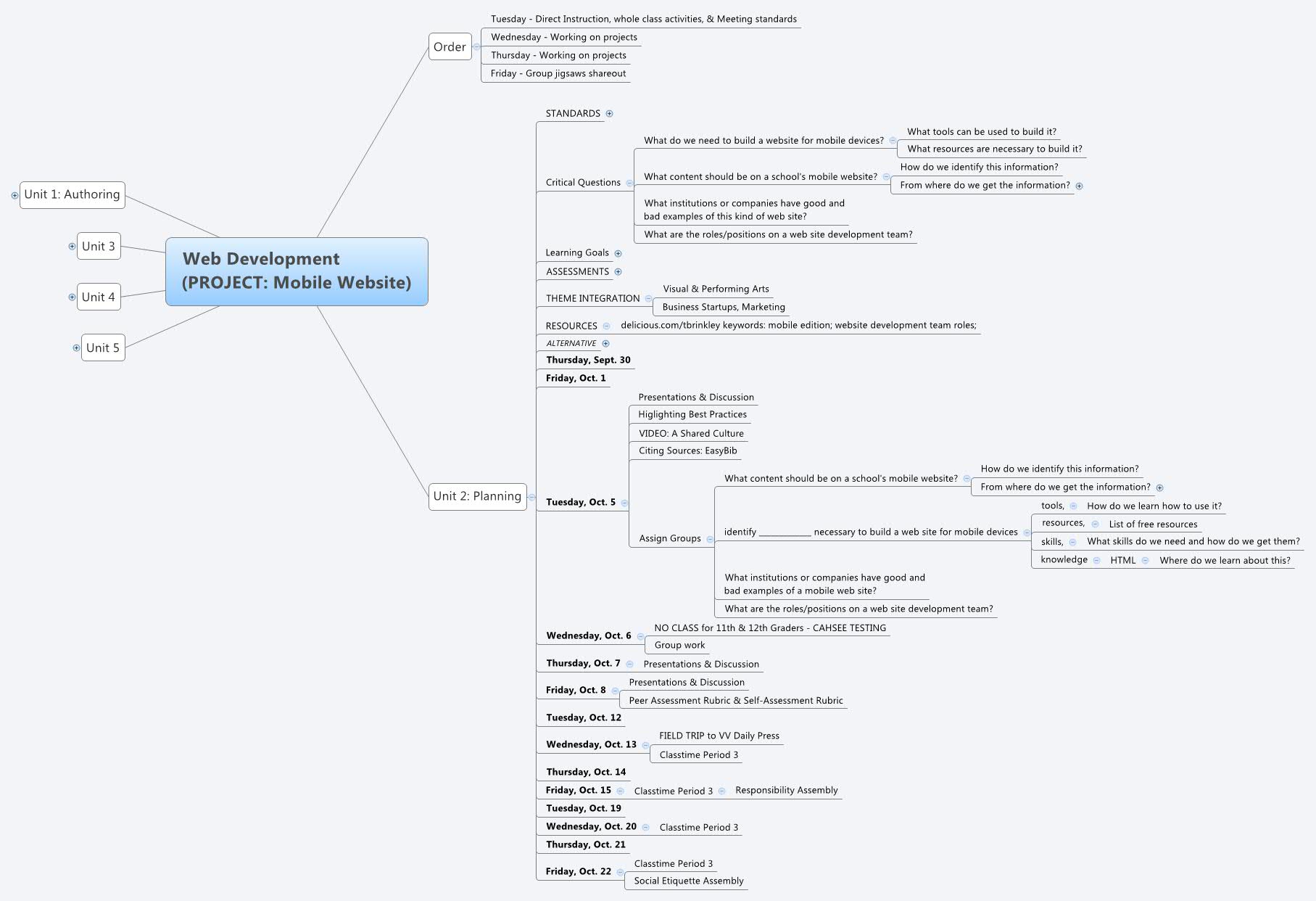 Web Development (PROJECT: Mobile Website) - Xmind - Mind Mapping App