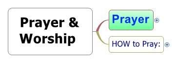 Prayer & Worship - Xmind - Mind Mapping App