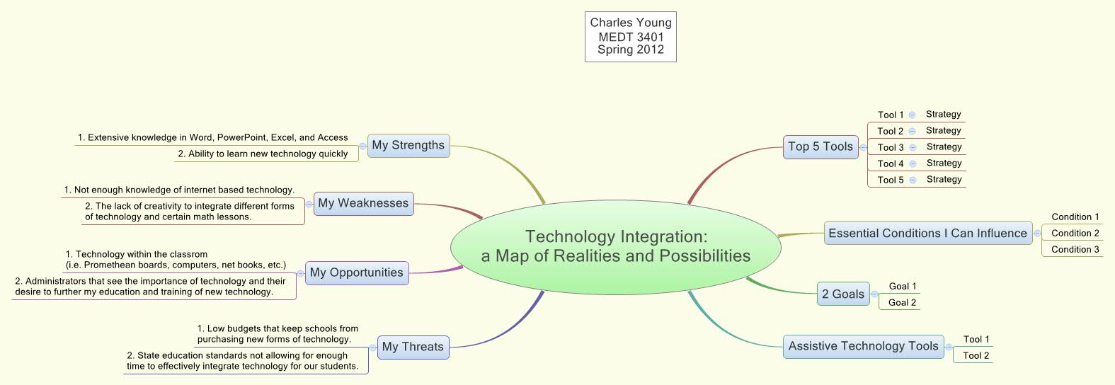 Technology Integration: a Map of Realities and Possibilities ...