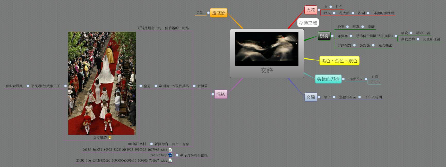 交鋒 | Power Class - Xmind
