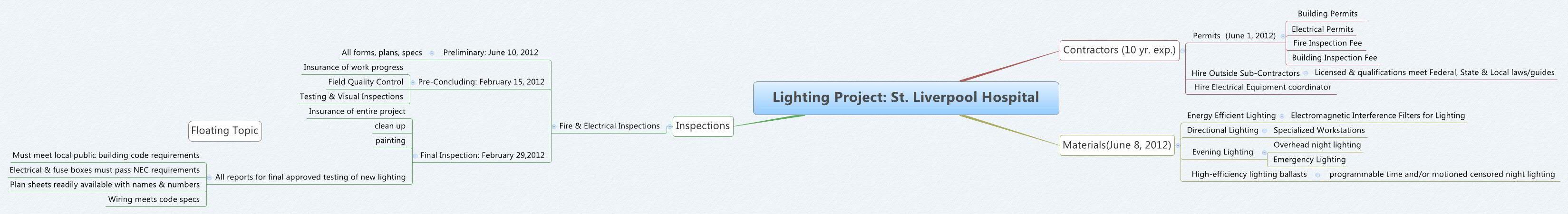 Lighting Project: St. Liverpool Hospital - Xmind - Mind Mapping App