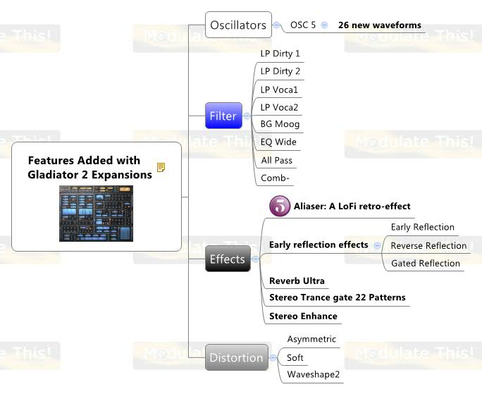 Features Added with Gladiator 2 Expansions | Mark Mosher - Xmind