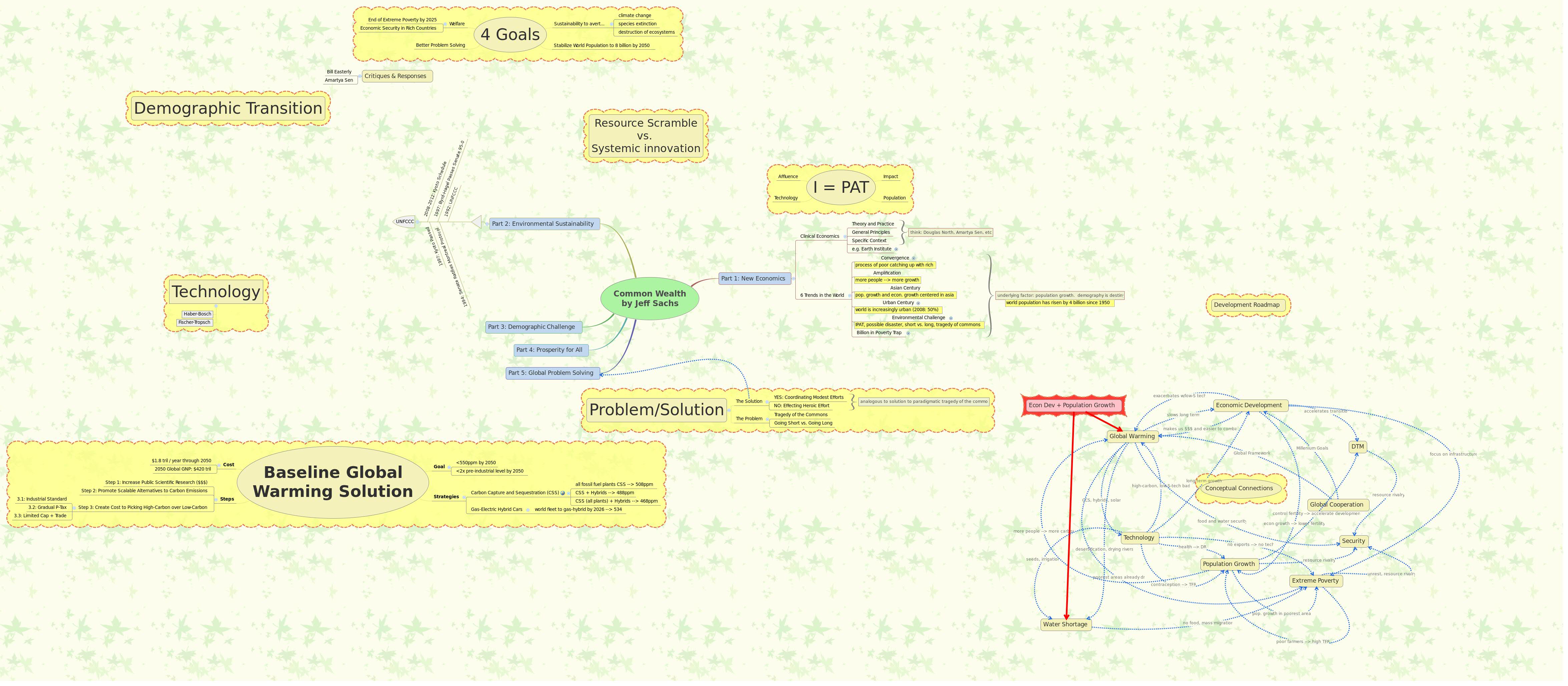 Common Wealth by Jeff Sachs - Xmind - Mind Mapping App