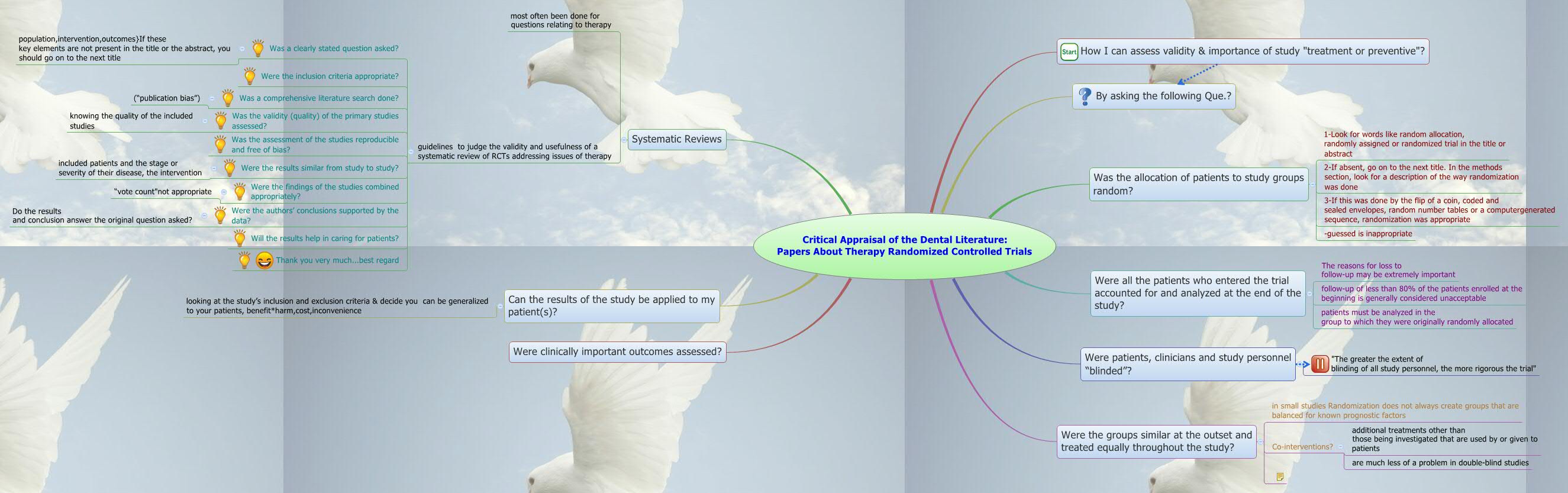 Xmind Share - Xmind - Mind Mapping App