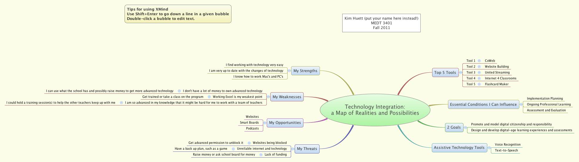 Technology Integration: a Map of Realities and Possibilities ...