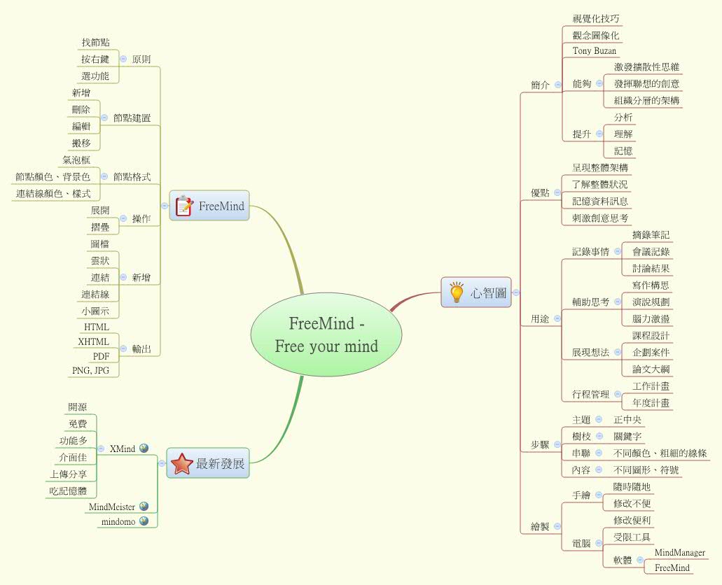 FreeMind - Free your mind | 智超 許 - Xmind