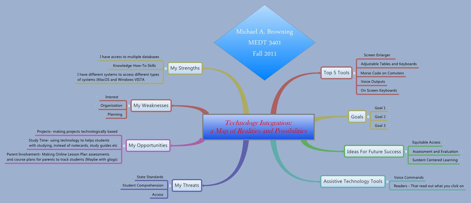 Technology Integration: a Map of Realities and Possibilities ...