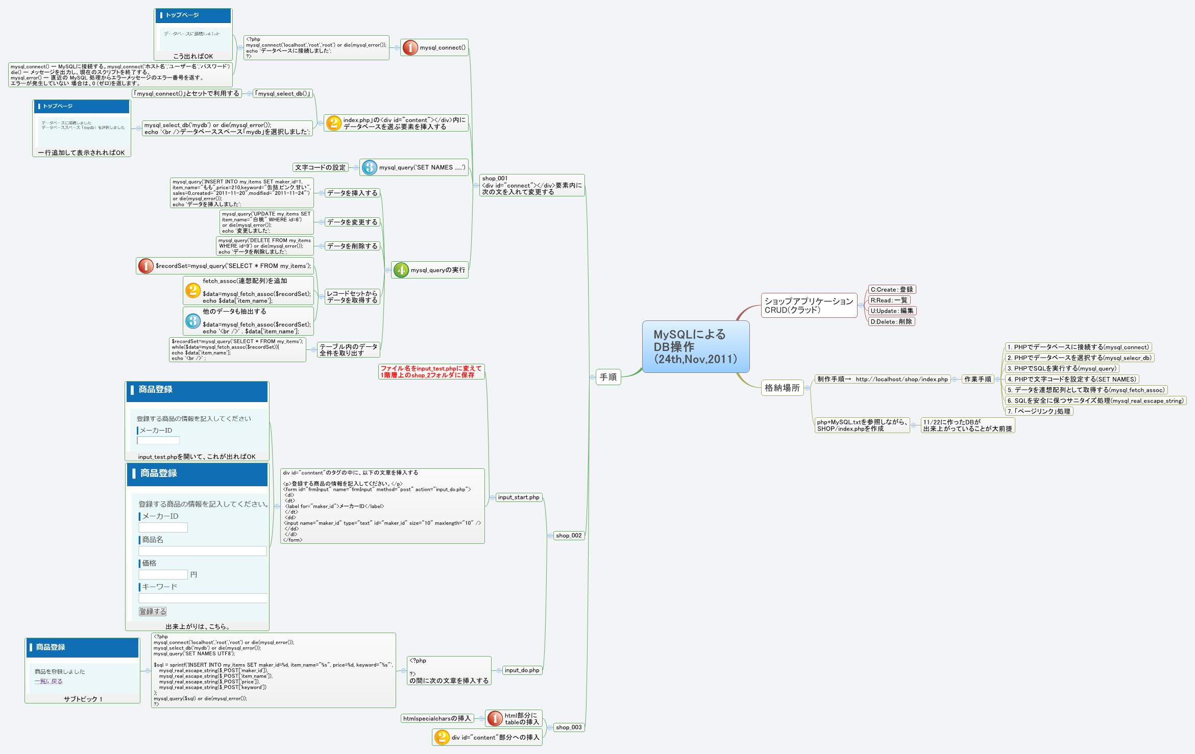 MySQLによる DB操作 (24th,Nov,2011) - Xmind - Mind Mapping App