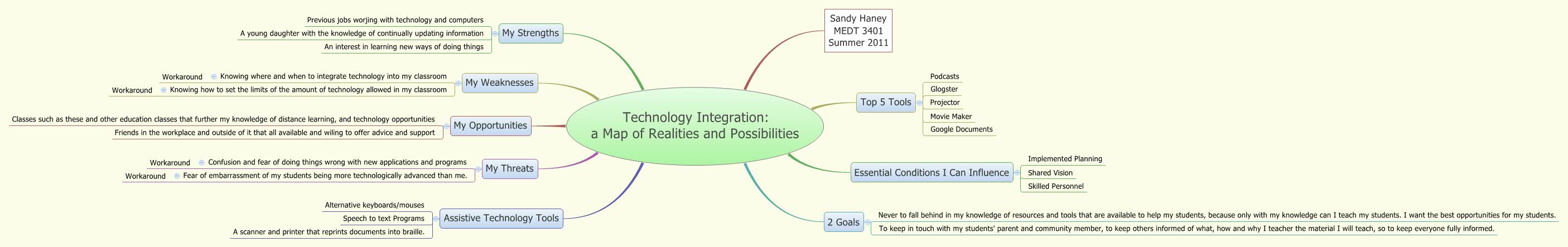 Technology Integration: a Map of Realities and Possibilities | shart2 ...