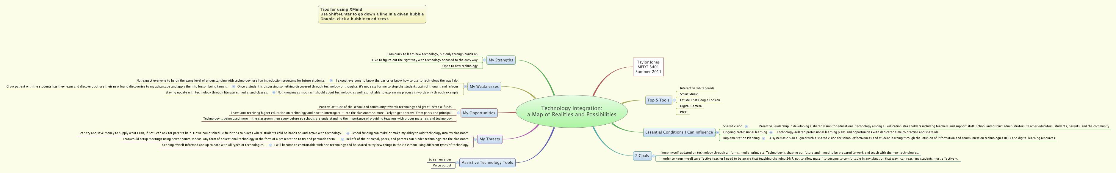 Technology Integration: a Map of Realities and Possibilities | tjones19 ...