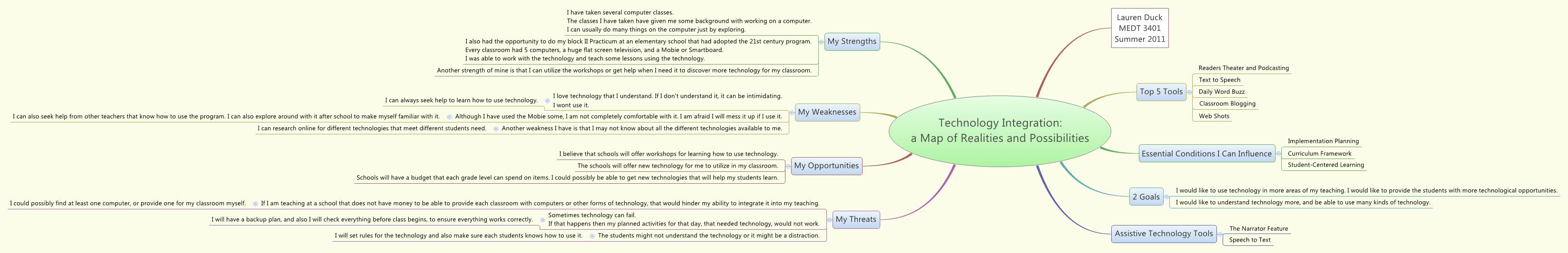 Technology Integration: a Map of Realities and Possibilities | LDuck3 ...