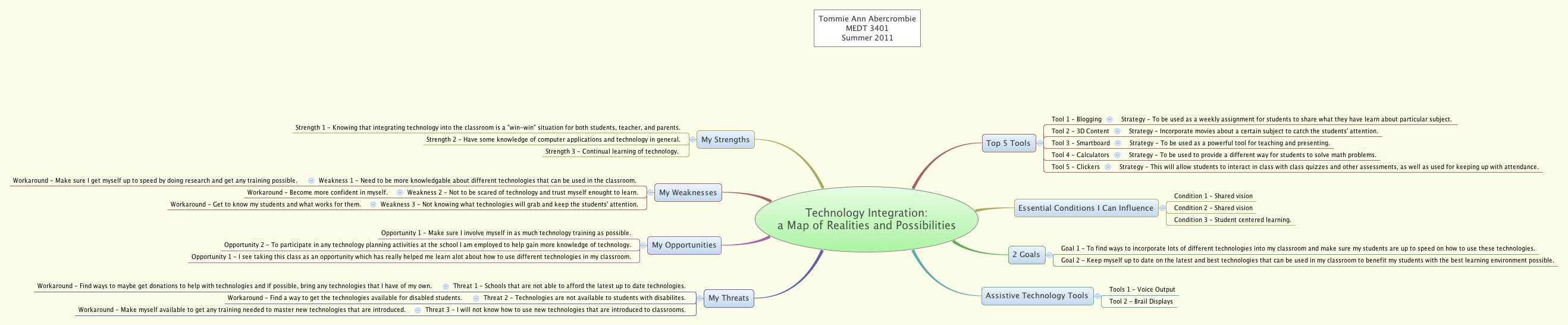 Technology Integration: a Map of Realities and Possibilities ...