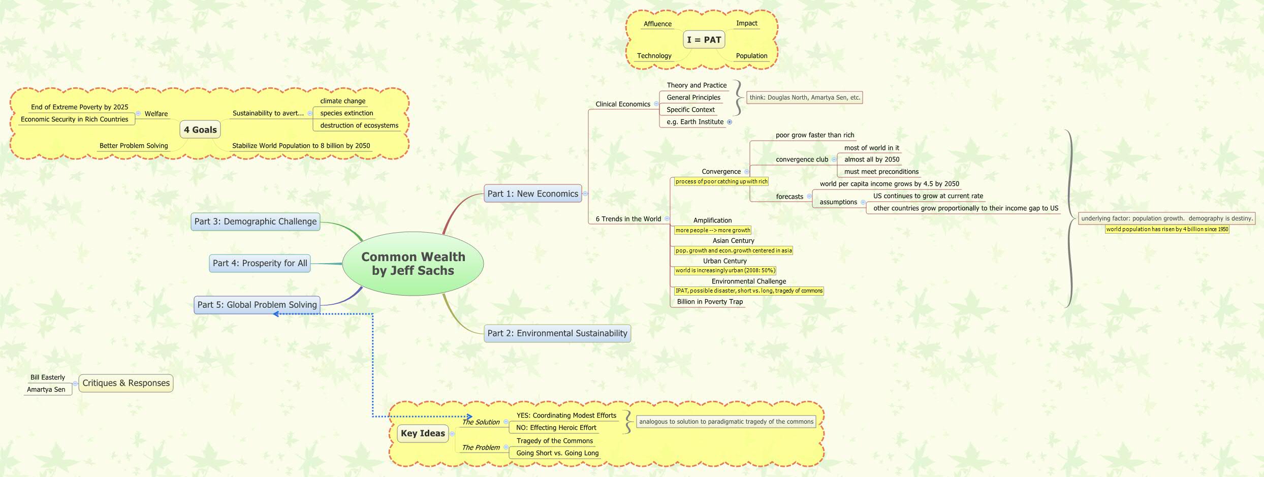 Common Wealth by Jeff Sachs - Xmind - Mind Mapping App