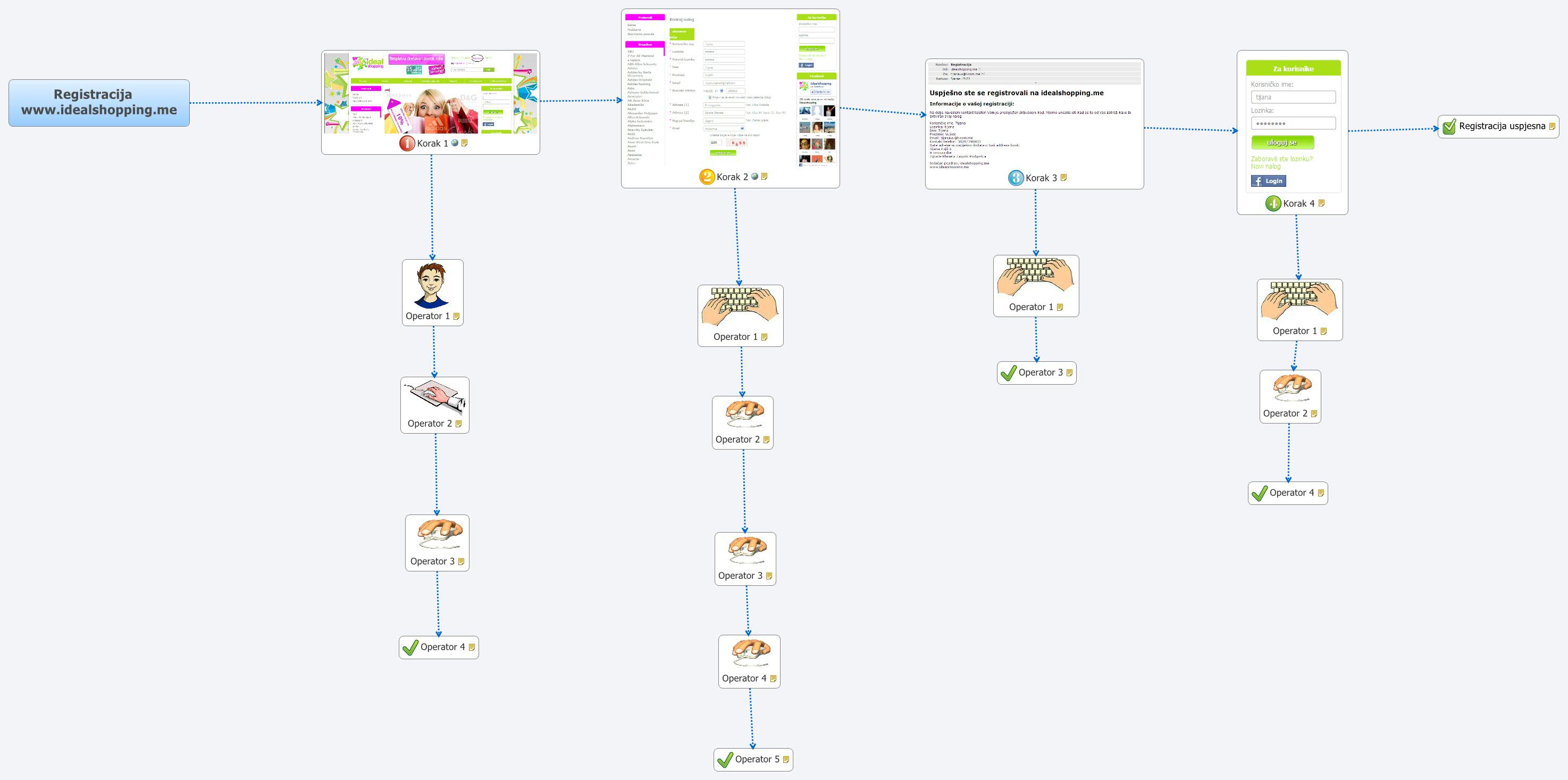 Xmind Share - Xmind - Mind Mapping App