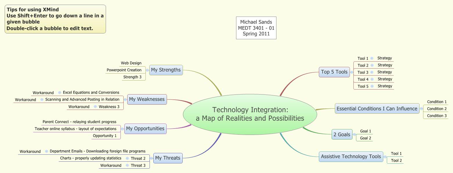 Technology Integration: a Map of Realities and Possibilities - Xmind ...