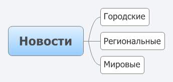 Новости | sleuthhound - Xmind