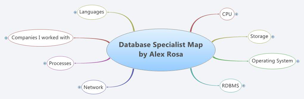 Database Specialist Map by Alex Rosa - Xmind - Mind Mapping App