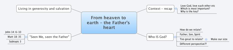 Xmind Share - Xmind - Mind Mapping App