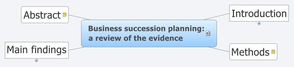 Business succession planning: a review of the evidence | rezvanxxx - Xmind