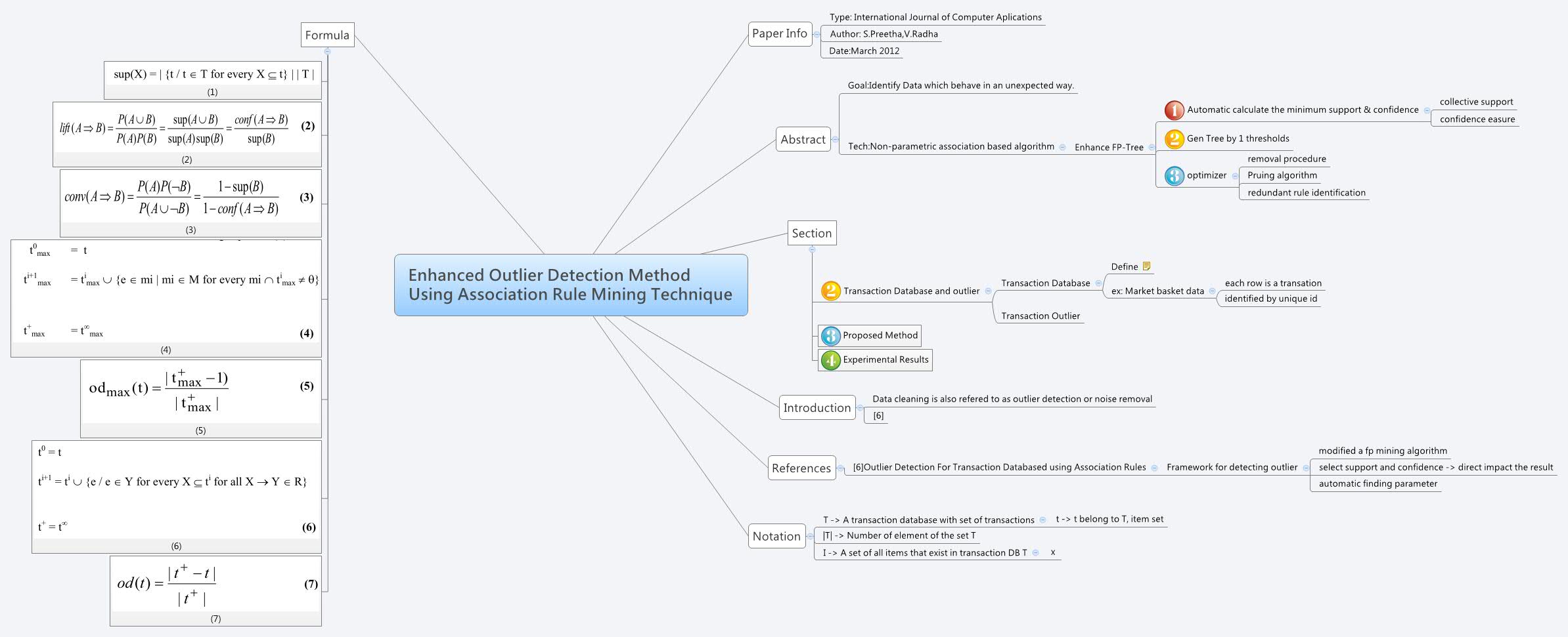 Enhanced Outlier Detection Method Using Association Rule Mining ...