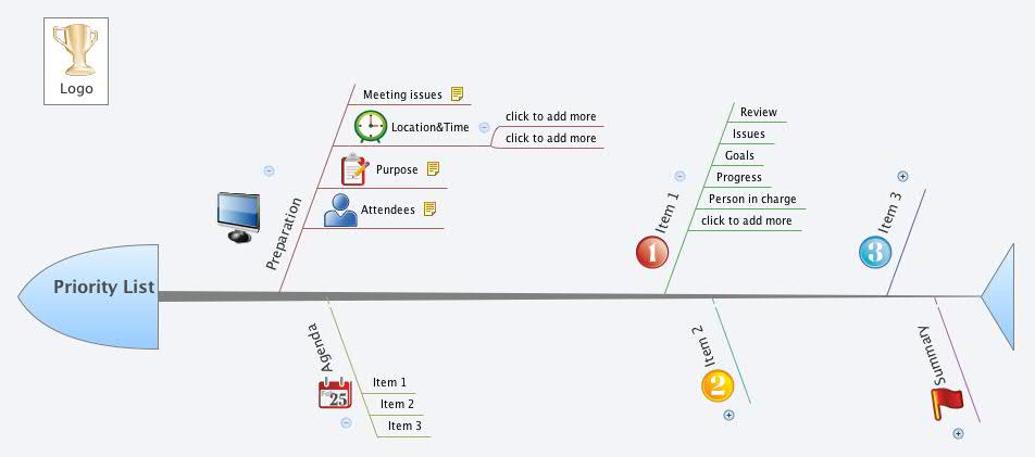 Priority List - Xmind - Mind Mapping App