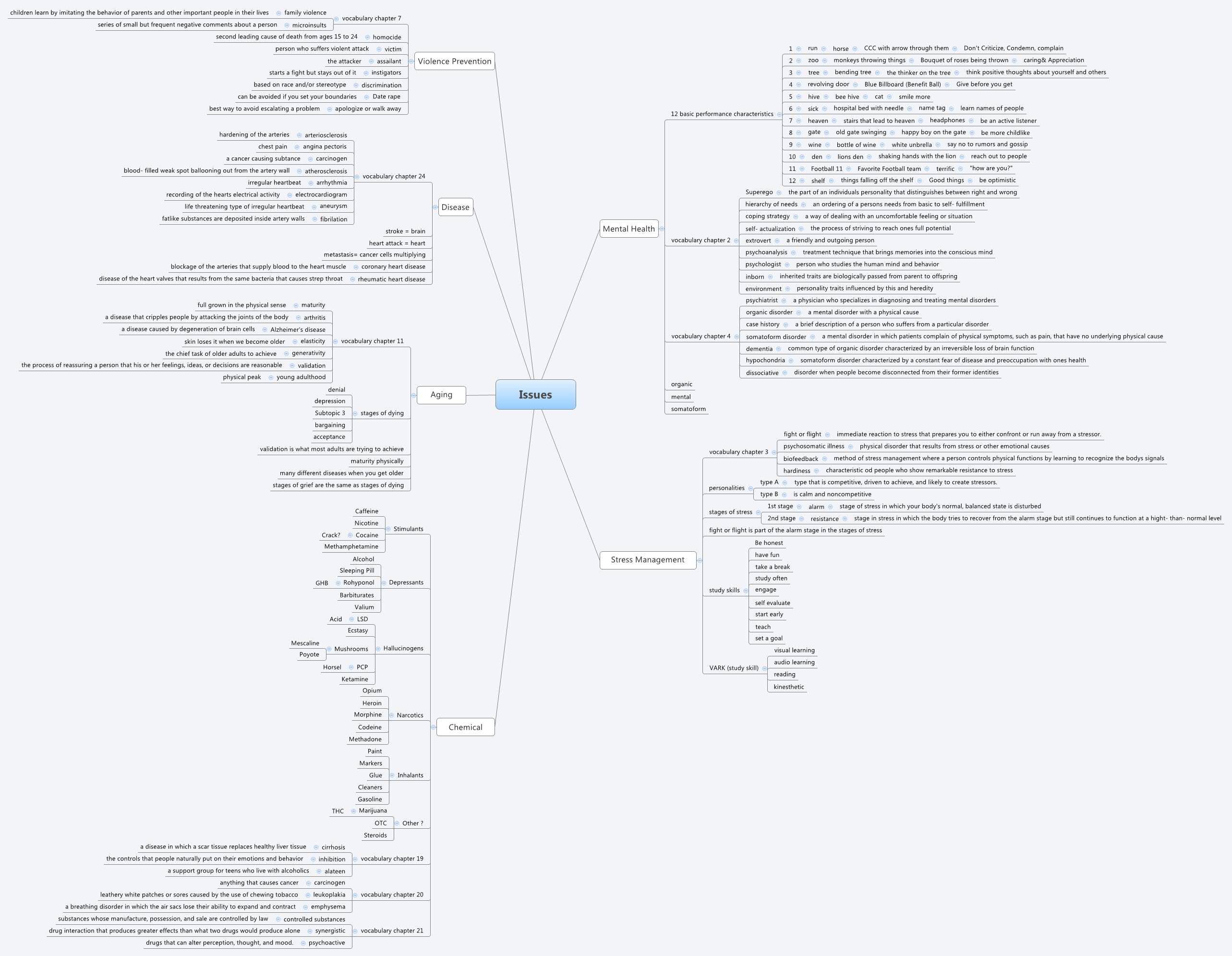 Issues - Xmind - Mind Mapping App