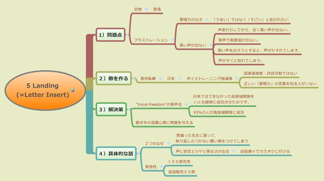 5 Landing (=Letter Insert) | benedictus - Xmind