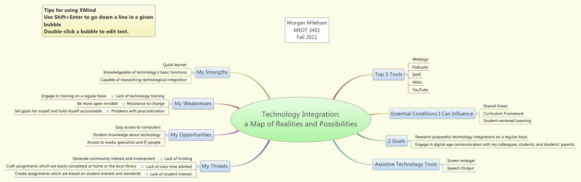 Technology Integration: a Map of Realities and Possibilities | mmileha1 ...