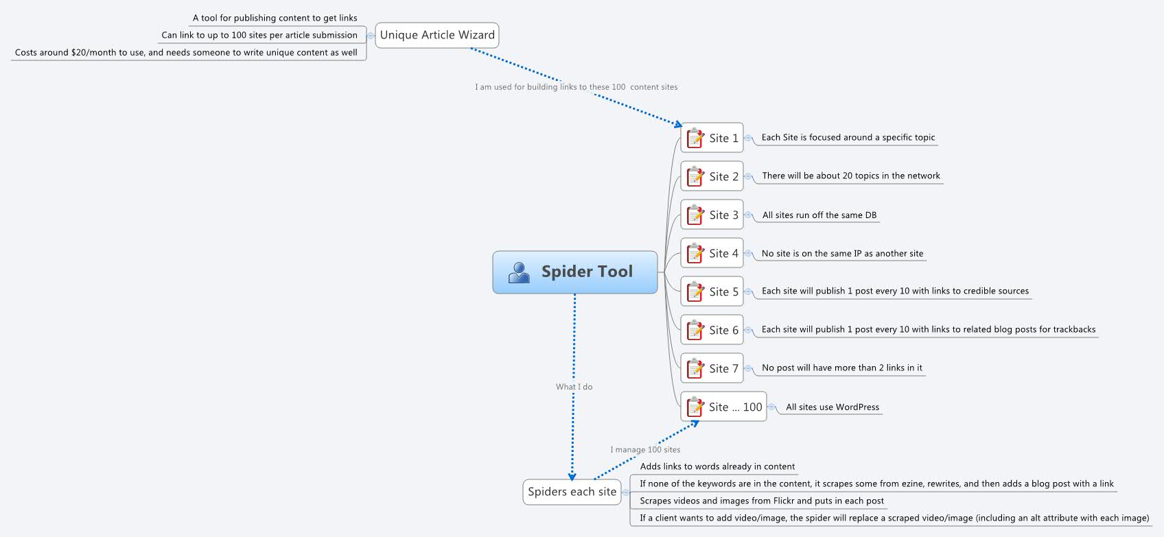 Spider Tool | Adam Torkildson - Xmind