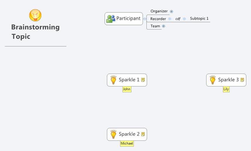 Xmind Share - Xmind - Mind Mapping App