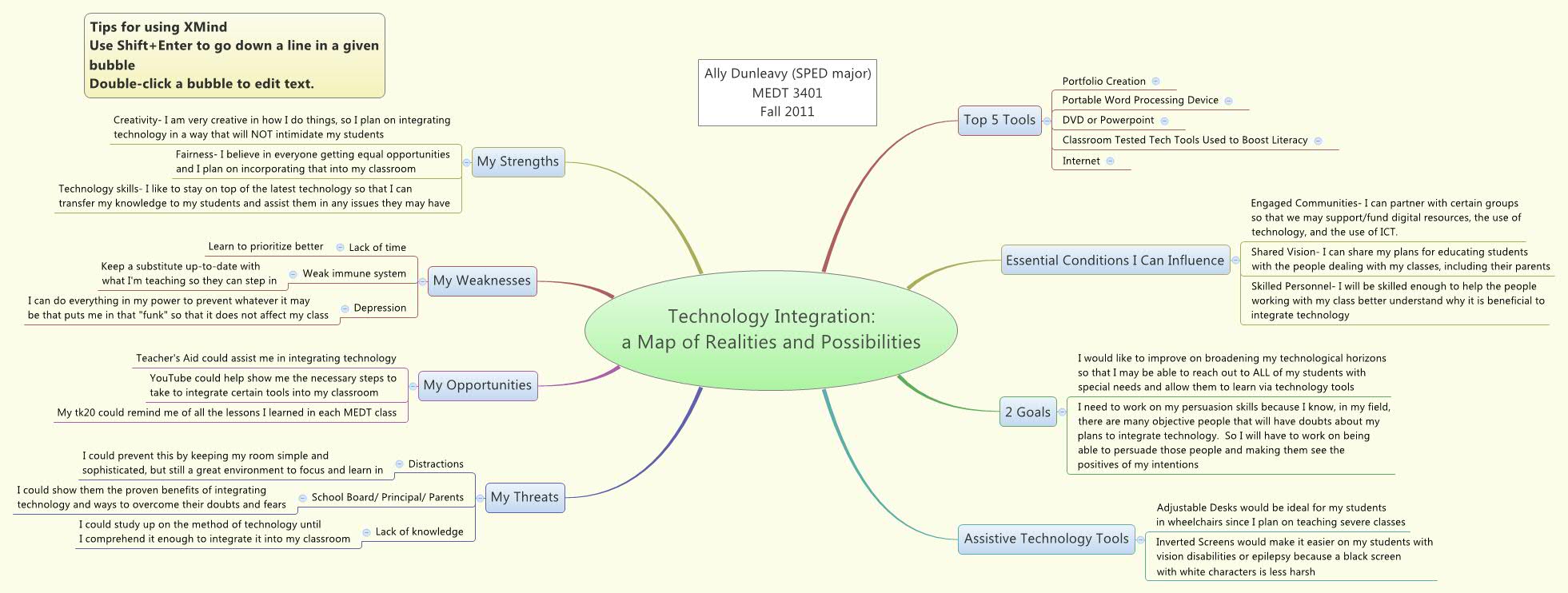 Technology Integration: a Map of Realities and Possibilities | adunlea1 ...