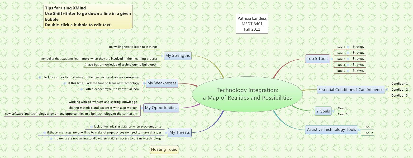 Technology Integration: a Map of Realities and Possibilities ...