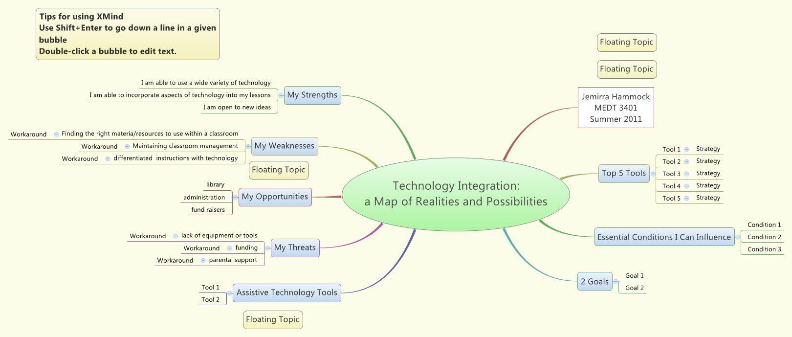 Technology Integration: a Map of Realities and Possibilities ...