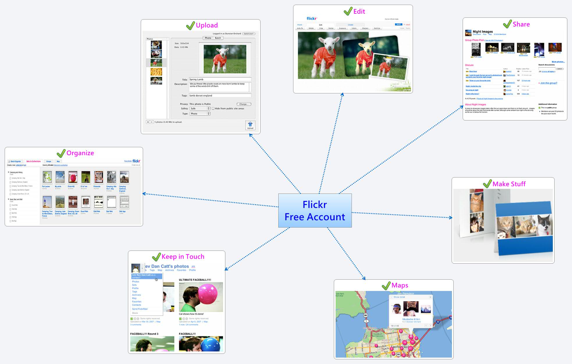 Flickr Free Account - Xmind - Mind Mapping App