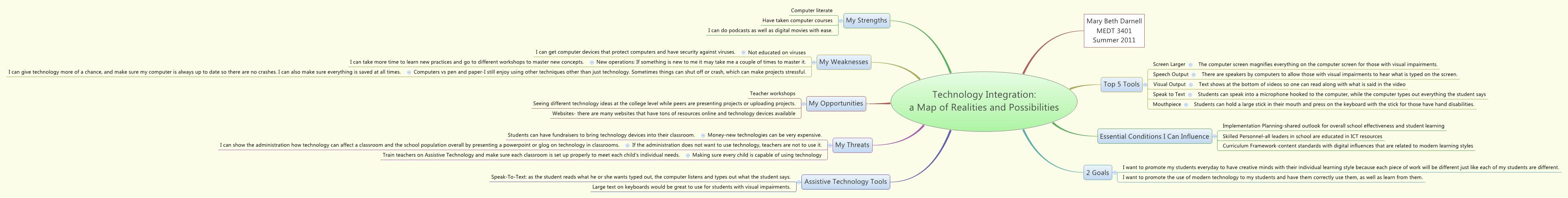 Technology Integration: a Map of Realities and Possibilities ...